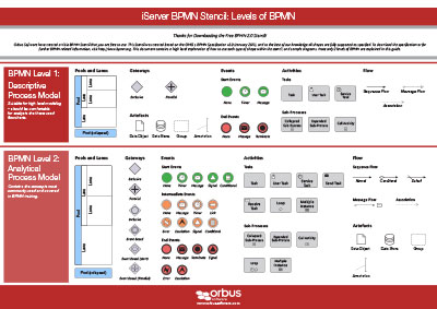 BPMN 2.0 Visio Stencil and Template