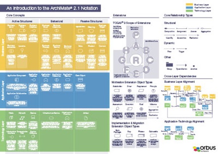 Resource Library - Orbus Software