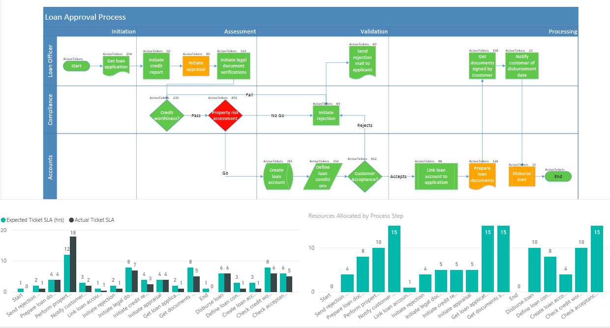 Powerbi And Visio Integration
